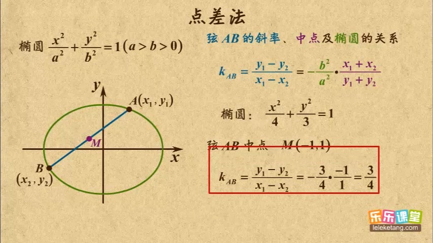 02 点差法 直线与圆锥曲线 高中数学