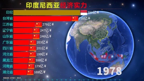 在千岛相伴的印度尼西亚,经济究竟有多强?深度揭秘与中国各省GDP的...