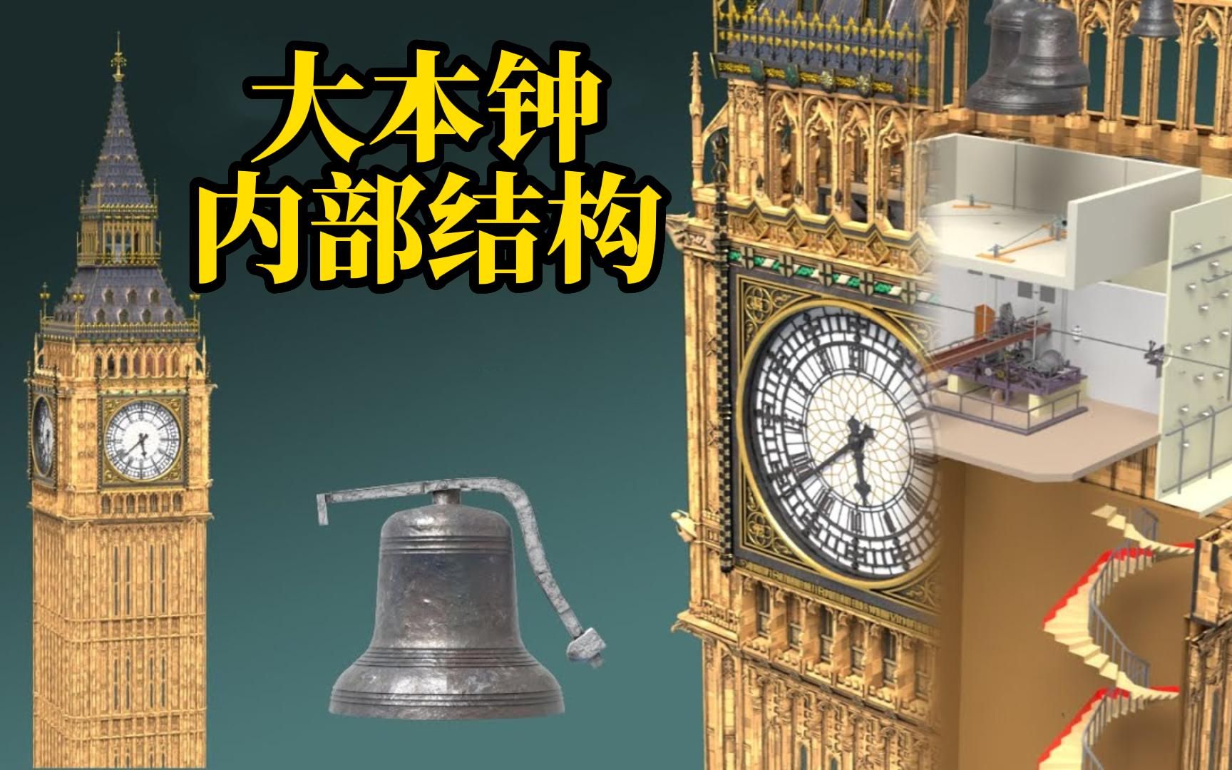 运行100多年的伦敦大本钟内部结构是什么样的,它的钟表机制拆解