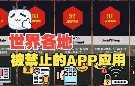 比较排名:世界各地被禁止的APP应用!