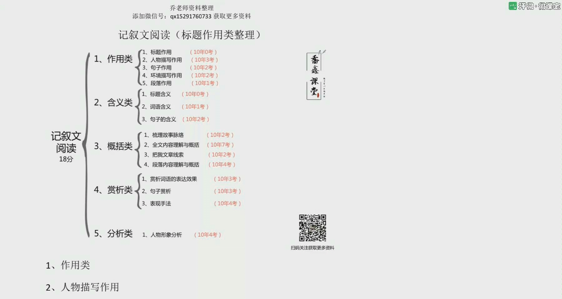 中考记叙文答题技巧解析
