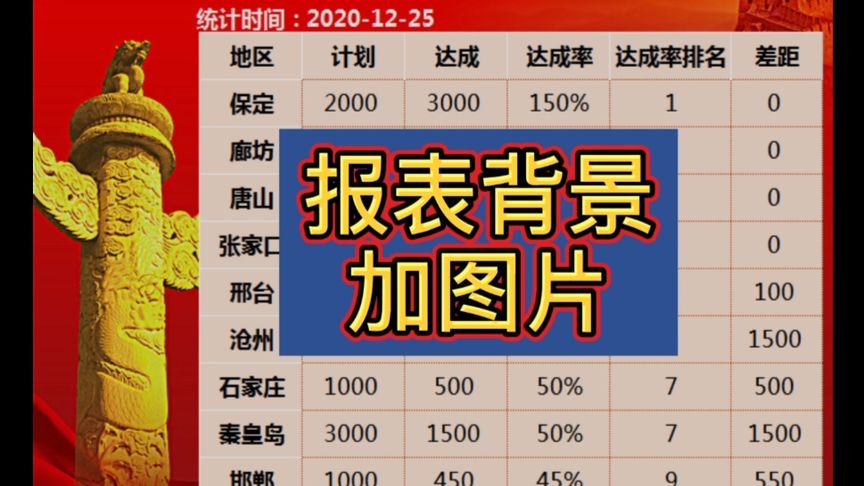 Excel中,美化报表,背景加图片