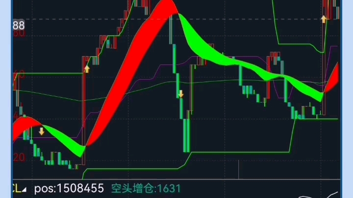 ...压力支撑结合hhjsjdbc均线组合交易系统分享 文华通达信代码在简介