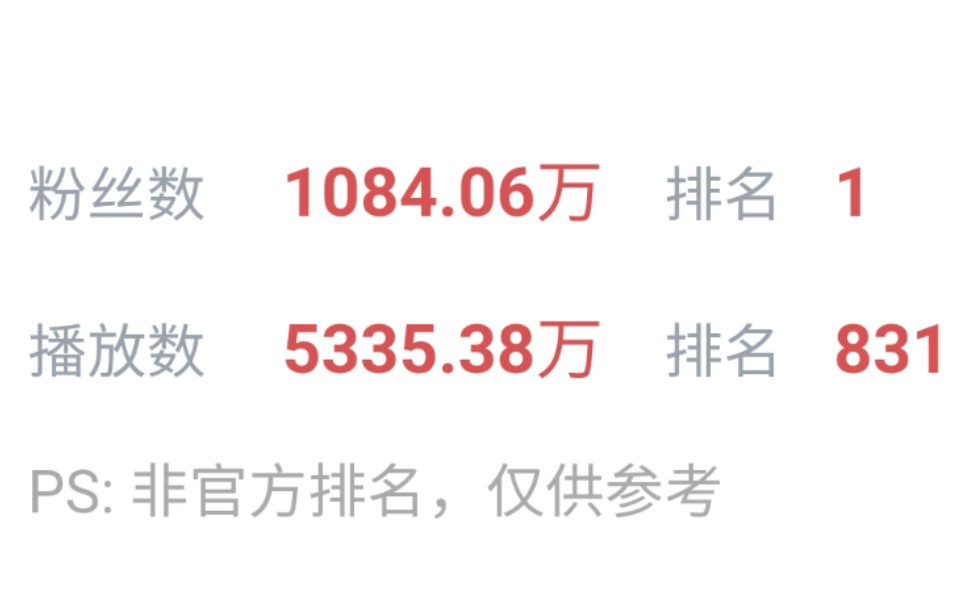 如何查看自己的全站排名?