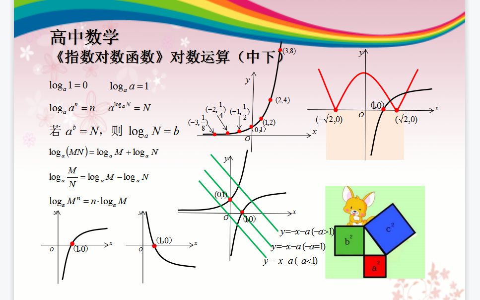 14 对数运算(中下)(必修 1-4 指数对数函数)