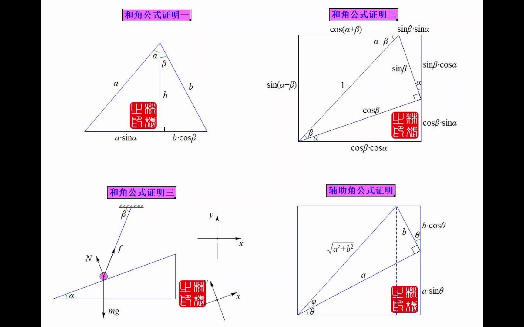 和角公式、辅助角公式简易证明(有时间可加网课)