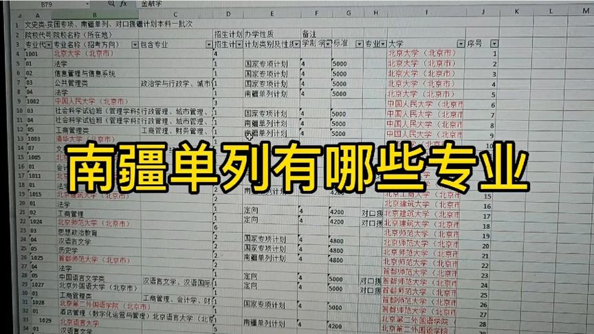 南疆单列文科一本专业和大学都在这里了!看完收藏吧!