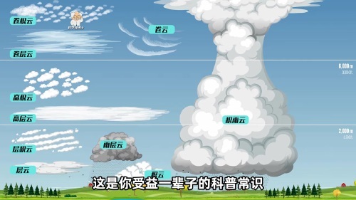 你知道云有哪些吗?不同的云也预示着不同的天气