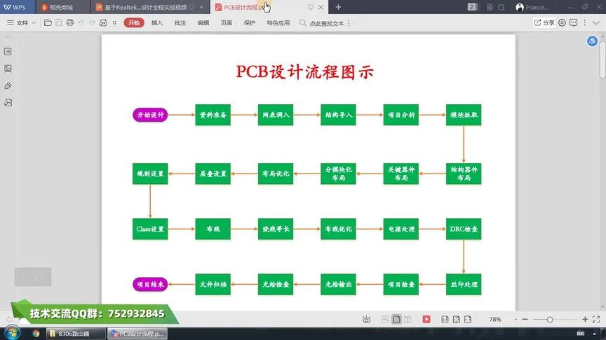 pads教程第02课 PCB设计流程介绍 凡亿课堂
