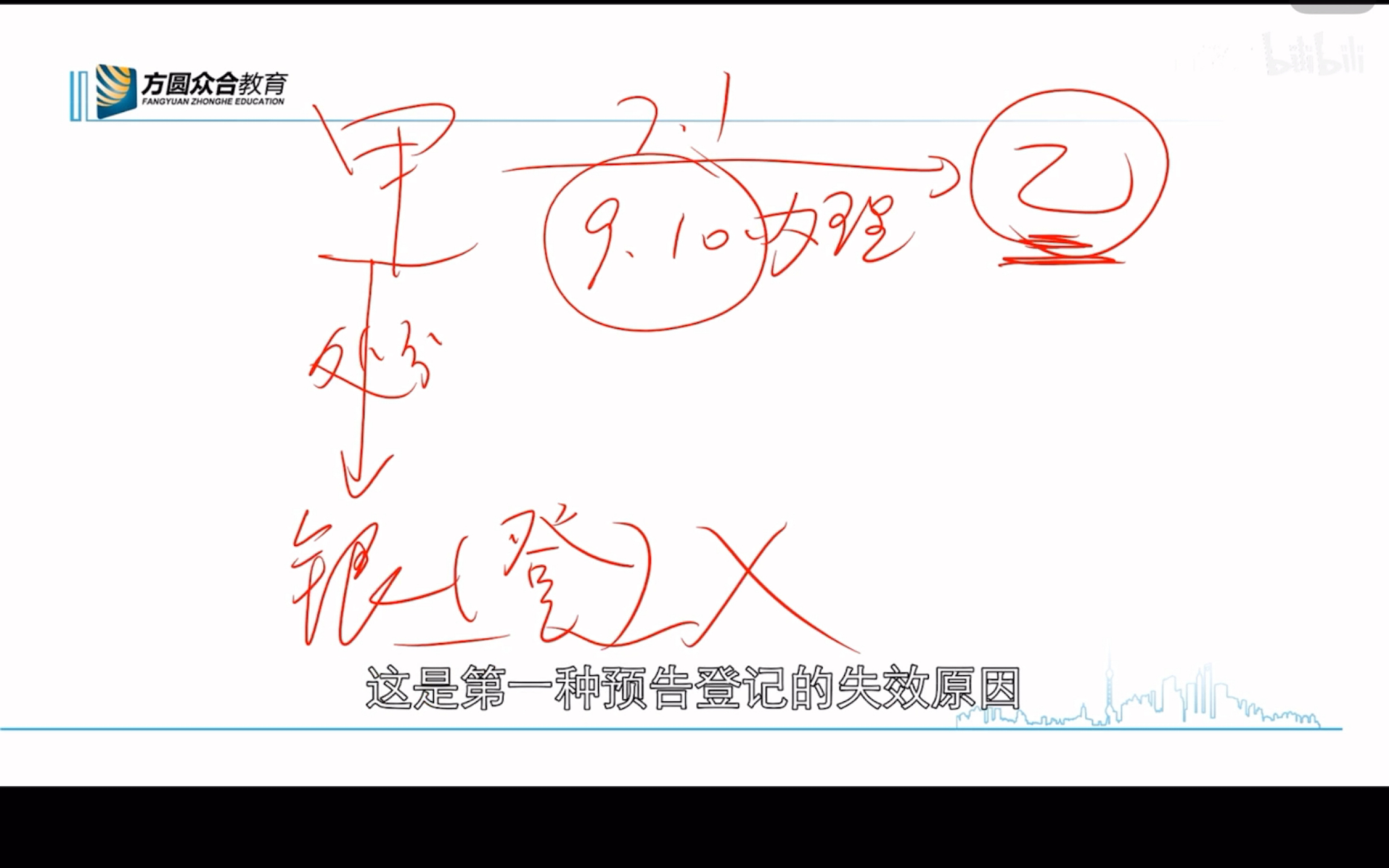 民法特殊不动产登记(更正登记 | 异议登记 | 预告登记)