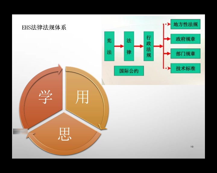听我说说安全生产法,原来如此简单