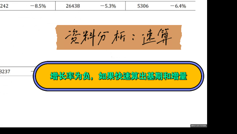 增长率为负,如何快速算出基期和增量