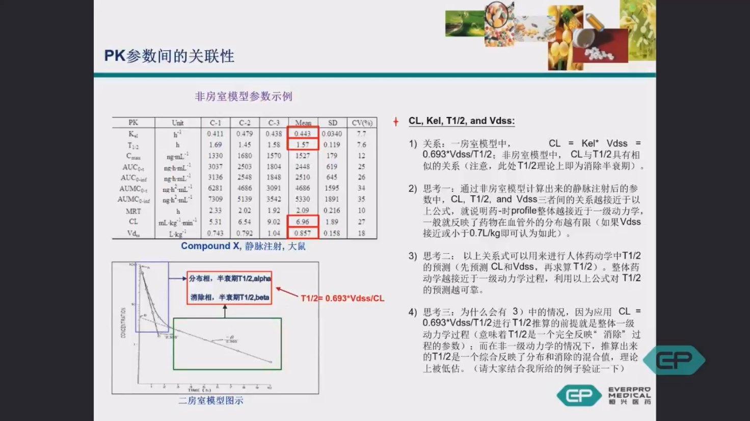 讲座|药动学PK研究中的数据分析与解读2
