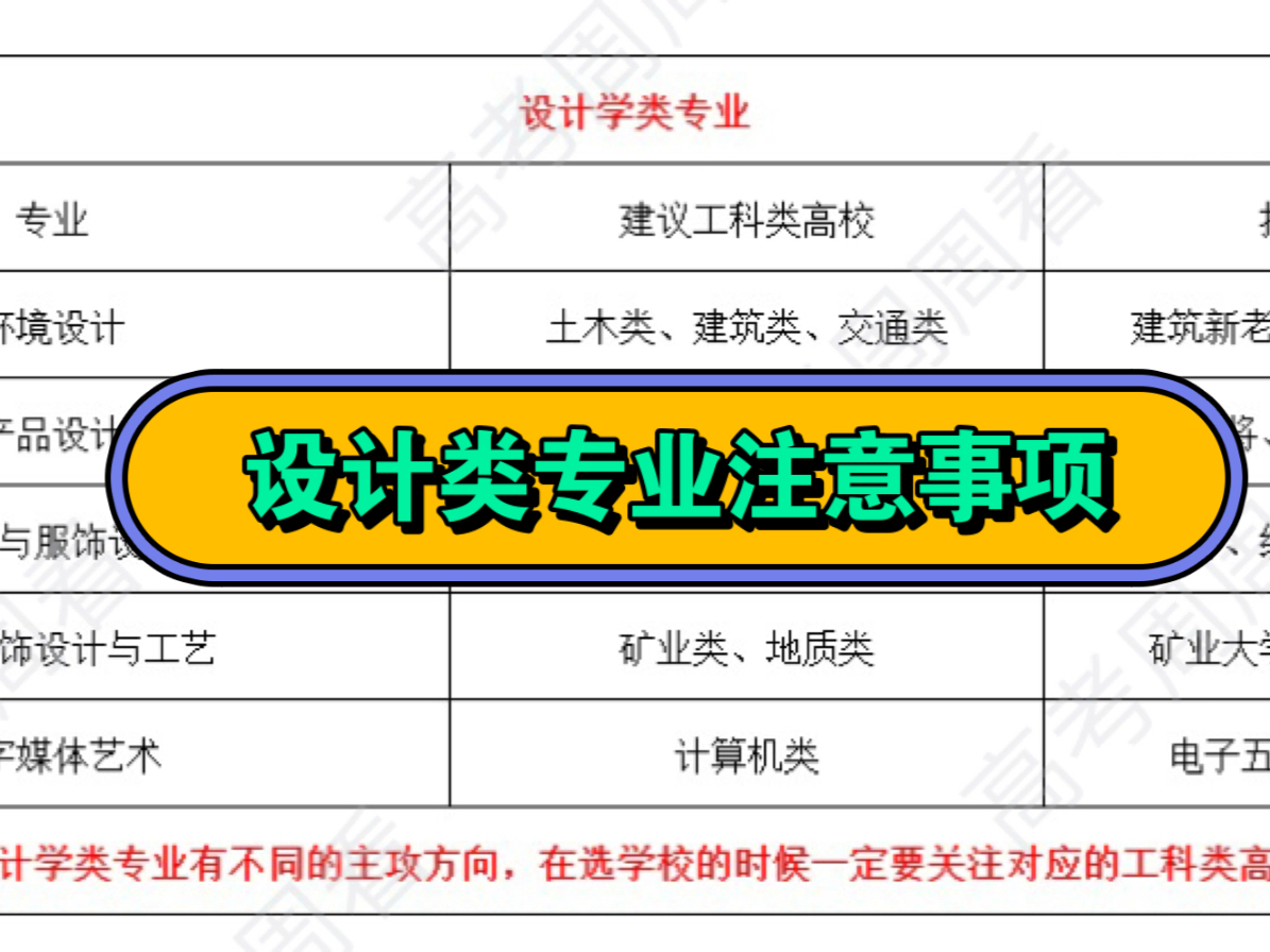 设计类专业注意事项