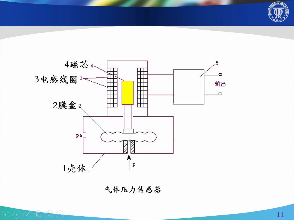 1-1传感器的组成