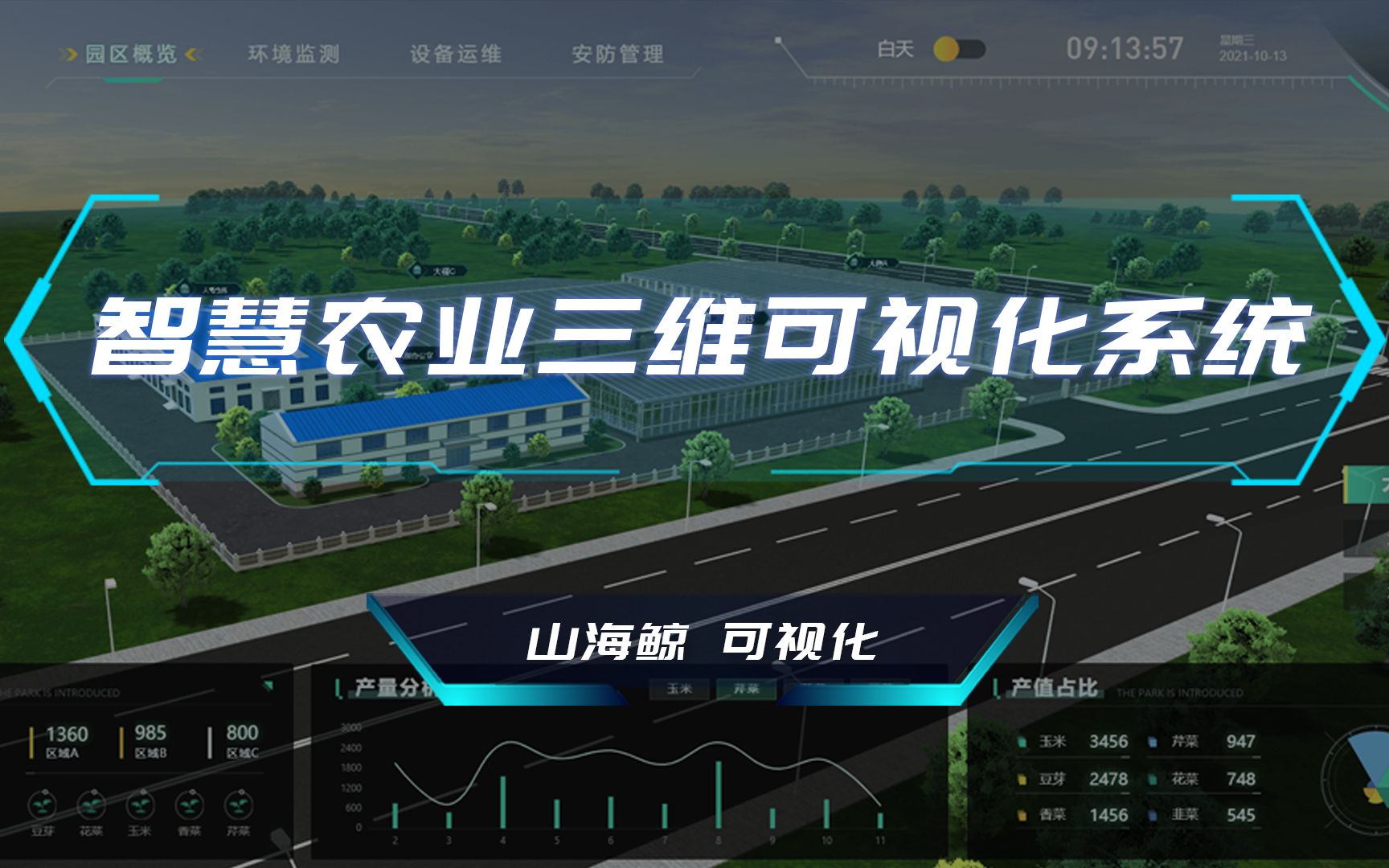 【山海鲸可视化】数字孪生 GIS系统 智慧农业可视化大屏合集