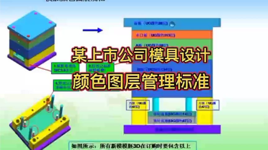 某上市公司模具设计颜色图层管理标准