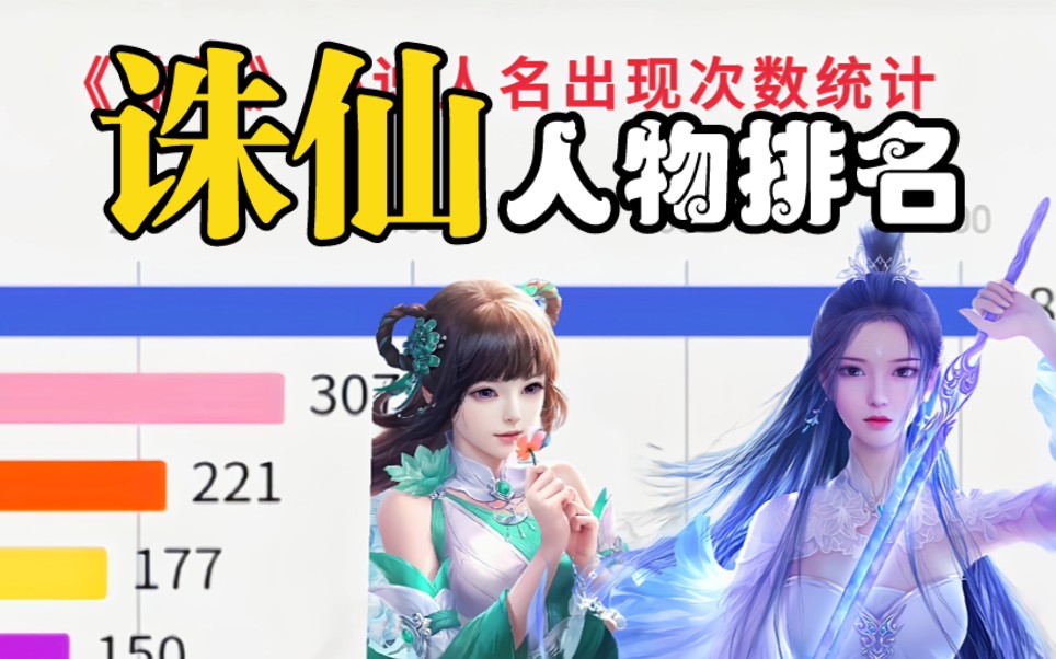 诛仙小说角色名字出现次数Top30,谁才是女主?