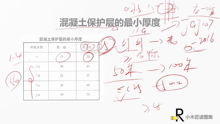 16G101图集钢筋锚固长度及搭接长度计算!(一般构造)