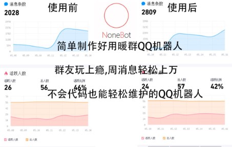 [简单搭建QQ机器人]纯新手向,内有现成可用机器人