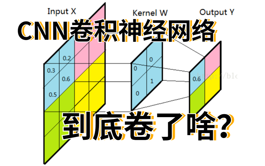 CNN卷积神经网络,到底卷了啥?