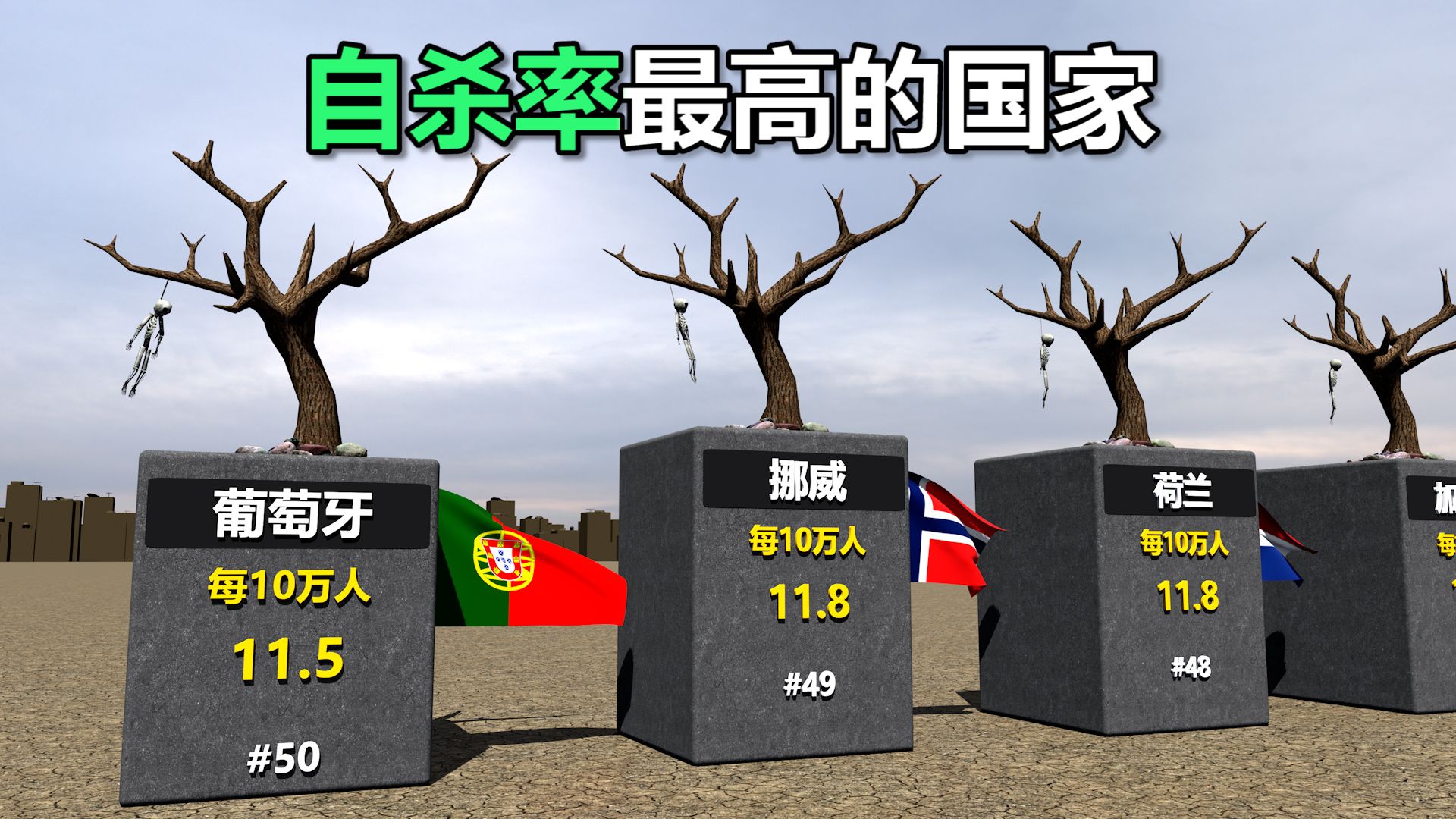世界上自杀率最高的国家排名