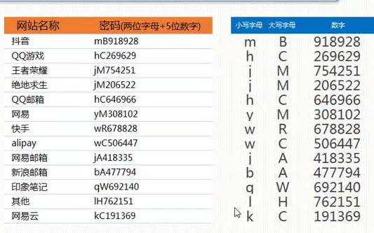 使用EXCEL生成密码