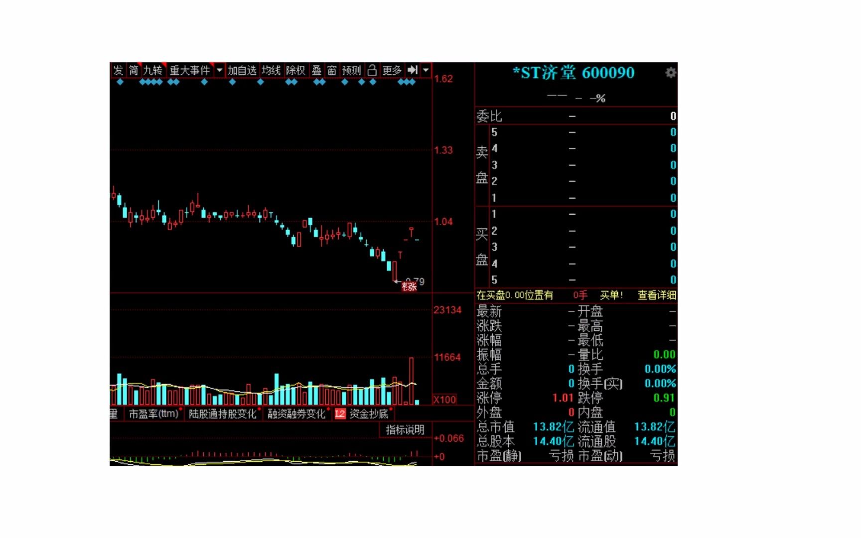 ST济堂 股东大会问题征集:”换所自救“能成吗?