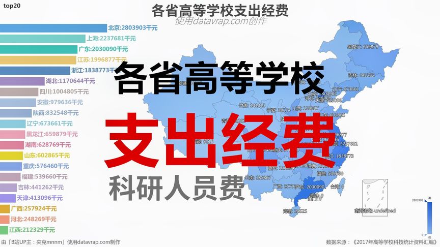 各省高等学校支出经费 ‐ 数据可视化
