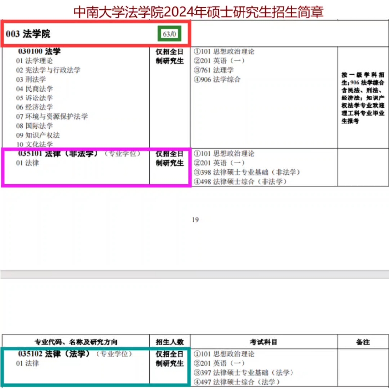 中南大学法律硕士 2024 年硕士研究生招生专业目录2024中南大学法律...