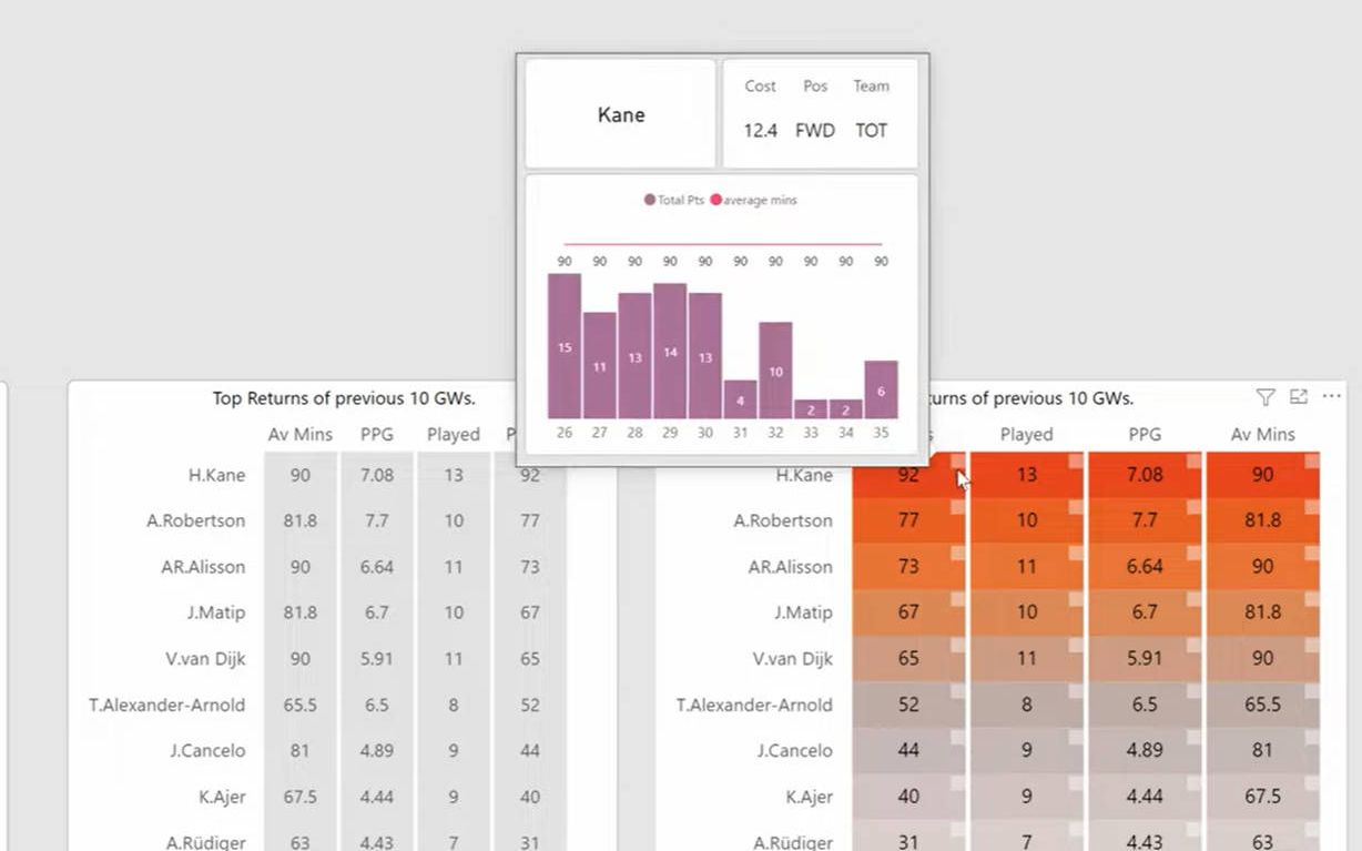 使用Deneb在Power BI中创建精准的工具提示和表格