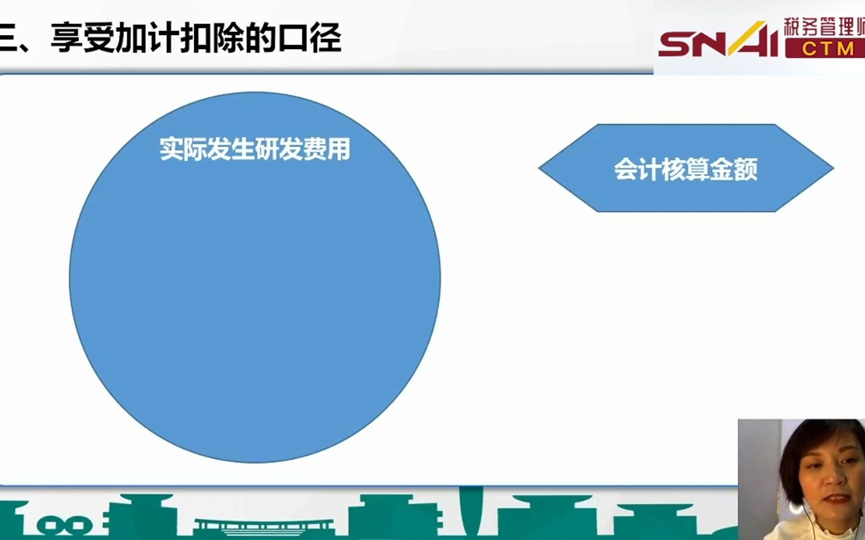 研发费用三大口径:会计核算,高新技术企业认定,加计扣除税收规定