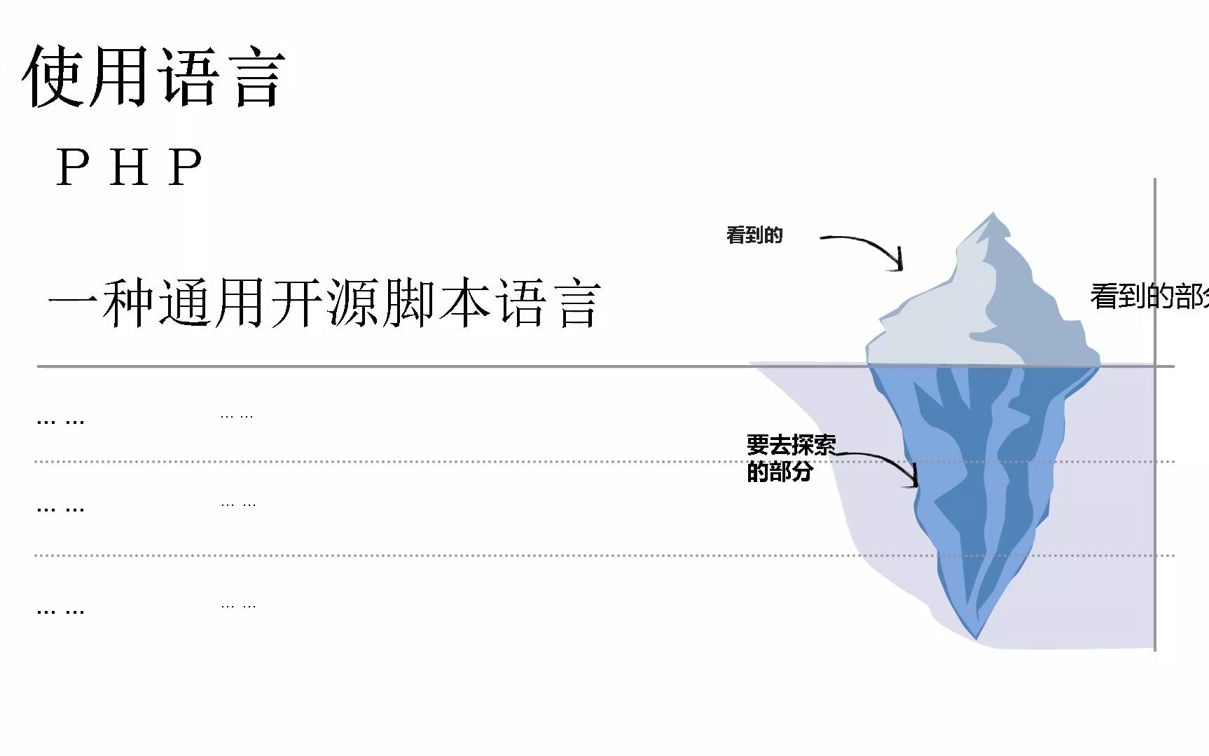 网站制作入门(PHP)