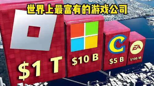 世界上最富有的游戏公司,市值最高的游戏公司排名