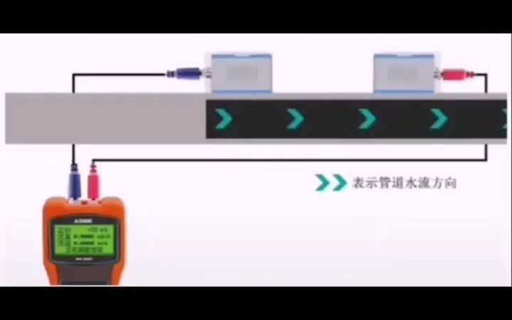 管道外壁-超声波流量计工作原理高清动画演示-仪表阀门设备工作原理-...