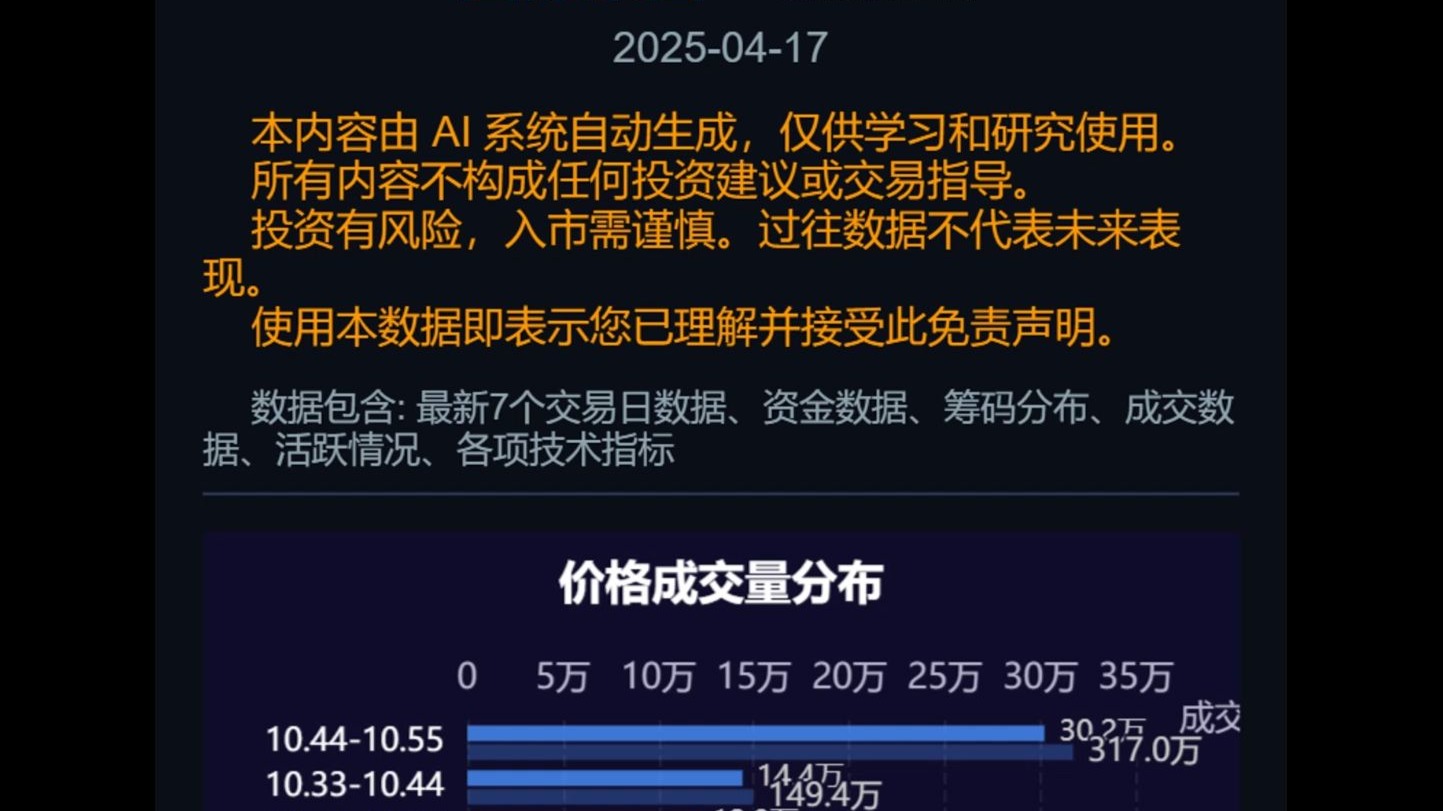 AI也可以这样用,一起看看应用Deepseek进行分析