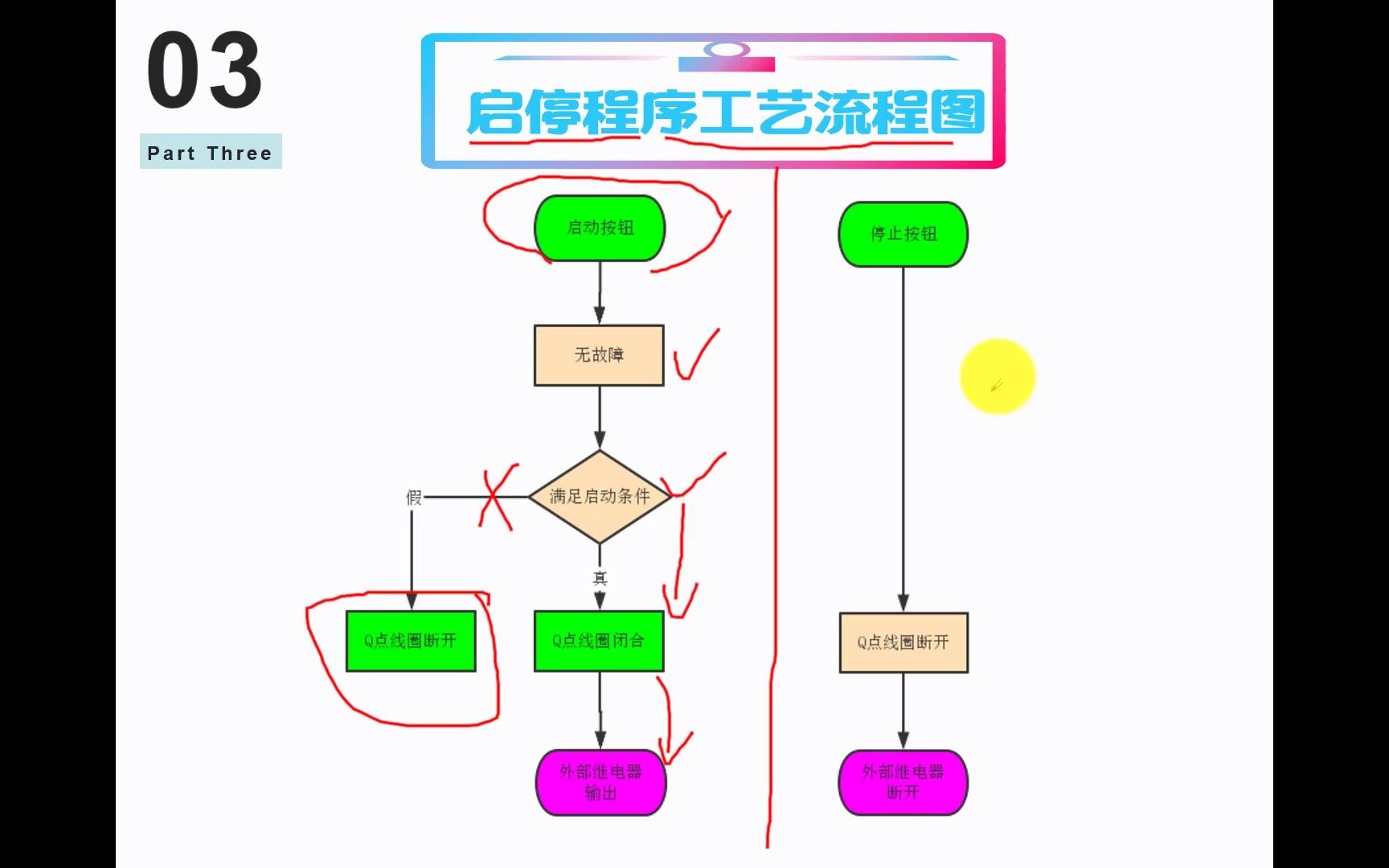 西门子S7-1200 PLC编程 第2章 编写一个小程序