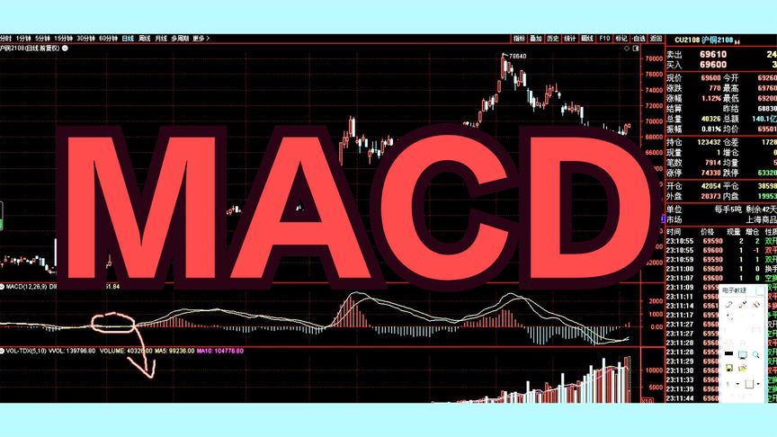 MACD黄白线回抽零轴,一个很好的的技术指标与走势的完美配合
