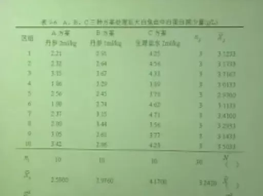 医学统计学 - 方差分析02 - 中山大学 - 郝元涛