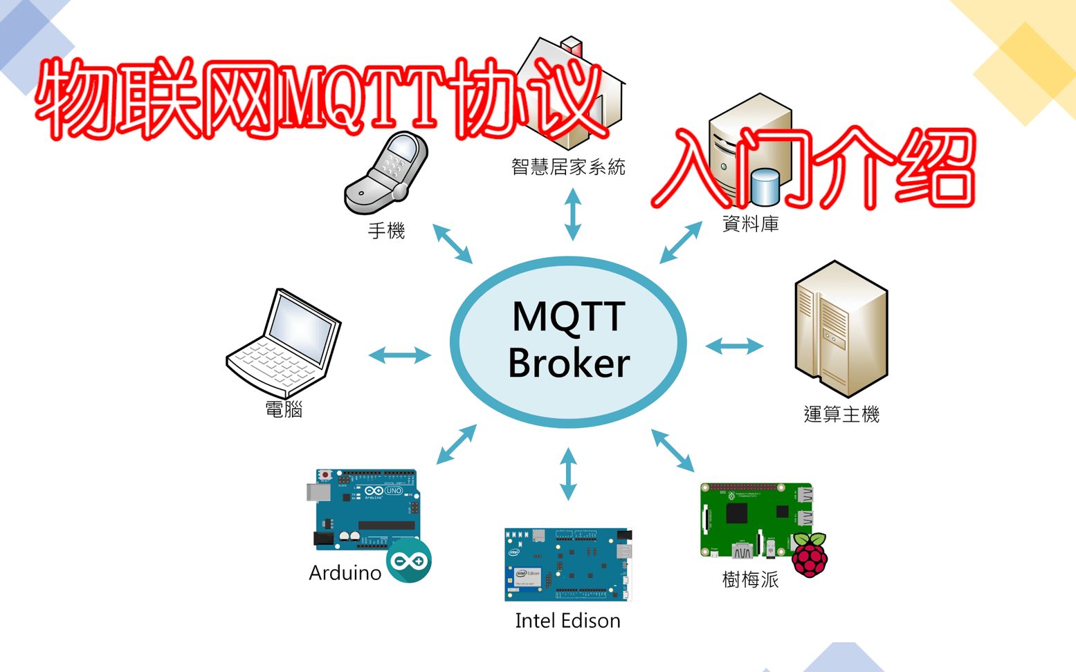 6、物联网MQTT协议入门介绍