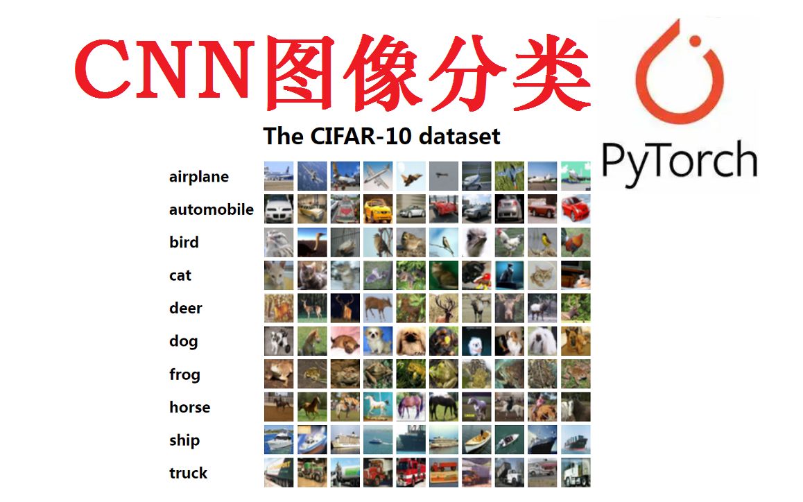 深度学习技术与应用_23_卷积神经网络图像分类(PyTorch)