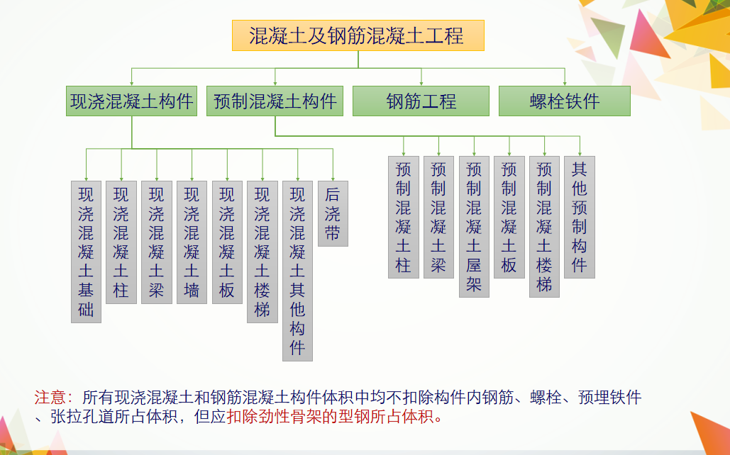 (重点)0105混凝土工程09楼梯