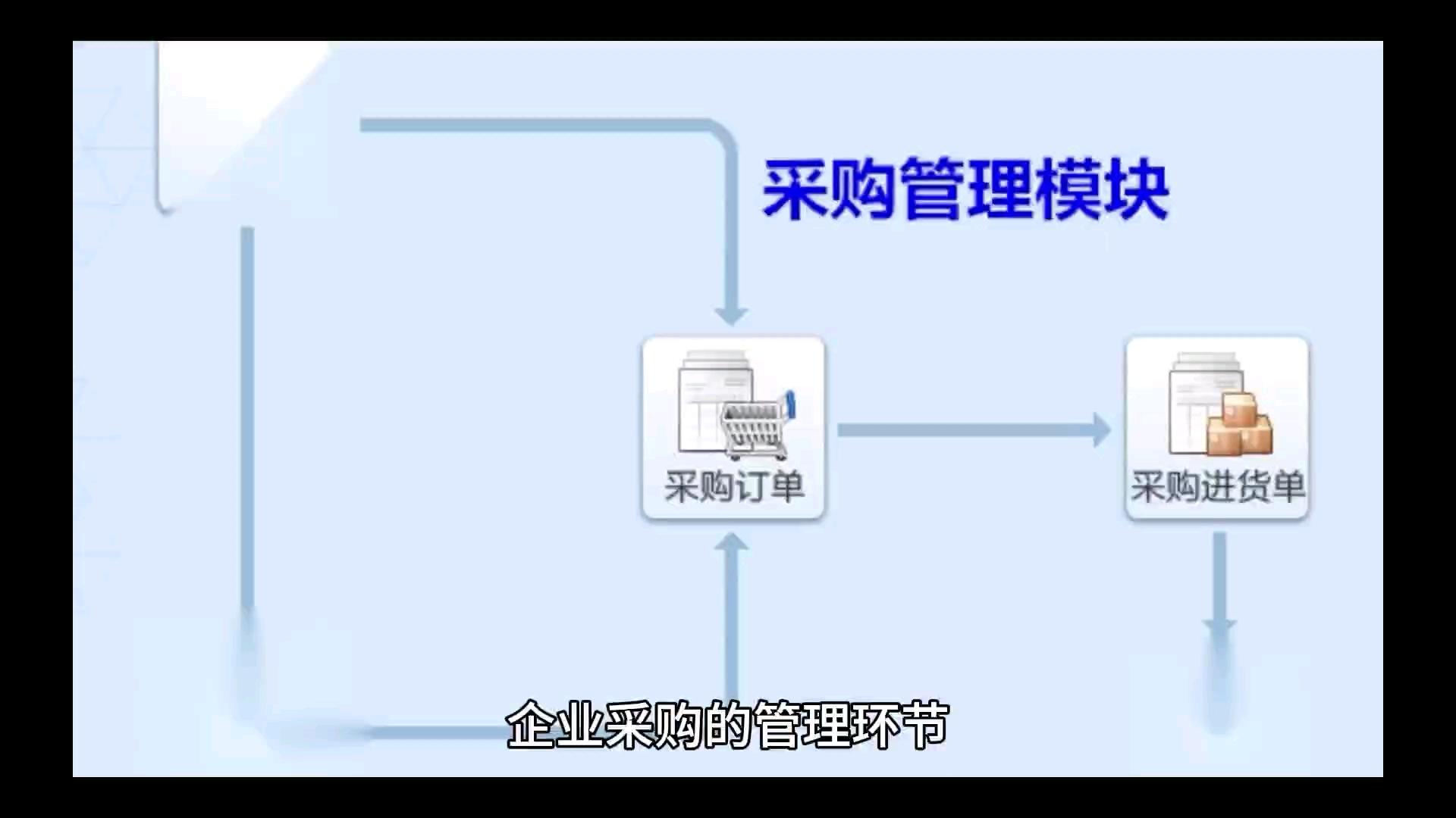 企业采购的管理环节