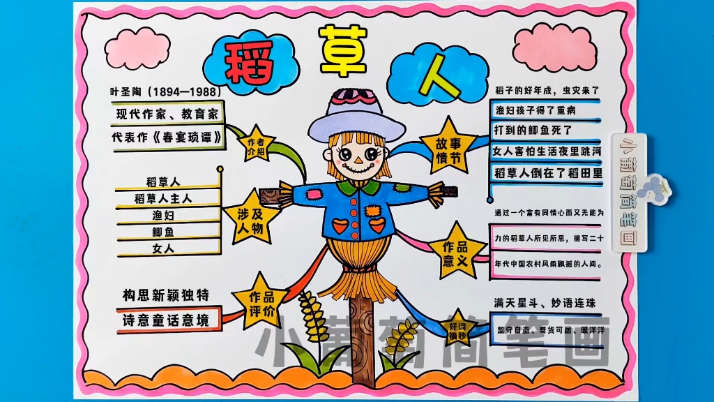 稻草人思维导图,线稿图可打印稻草人思维导图#三年级快乐读书吧 #...