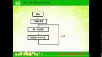 小学信息技术-邗江区实验学校-王敏