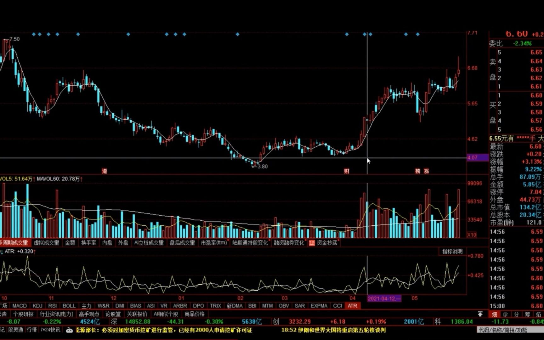 指标中的强势黑马---ATR指标。精准预测,只差分毛!