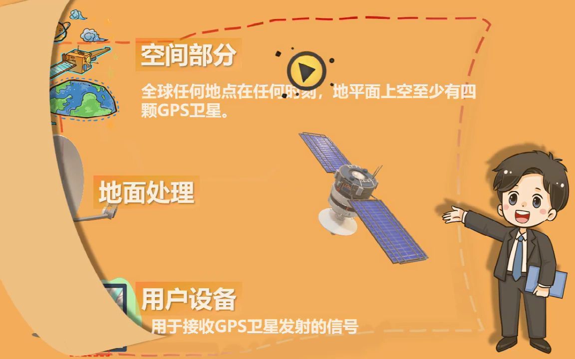 一轮复习:地理信息技术及其应用