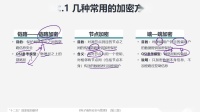 2020 第二章 信息安全技术 第二节