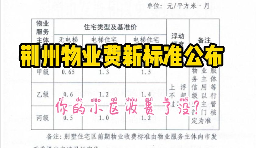 荆州最新的物业费标准公布,你的小区收贵了吗?