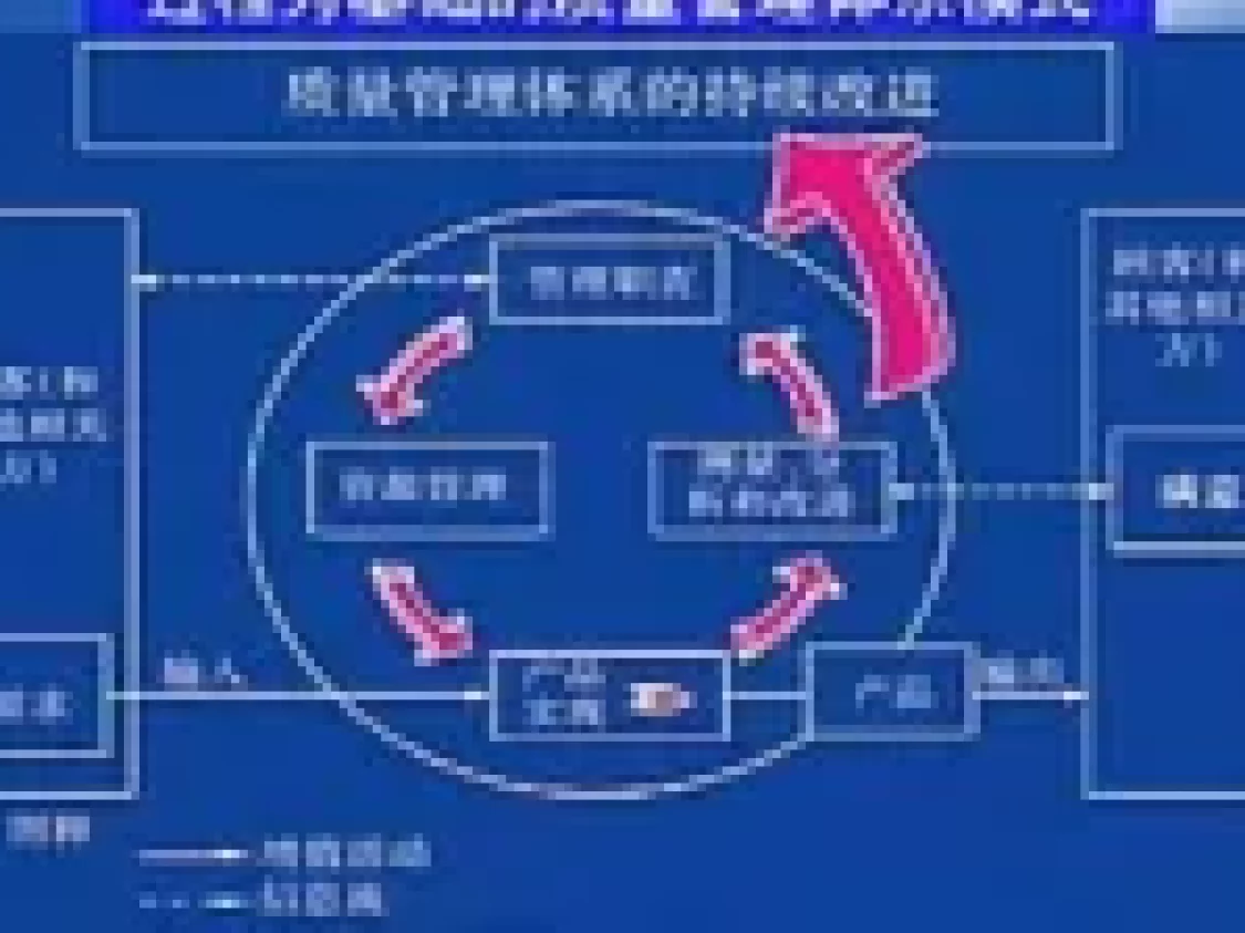 质量管理体系内审员实用培训教程 - 02